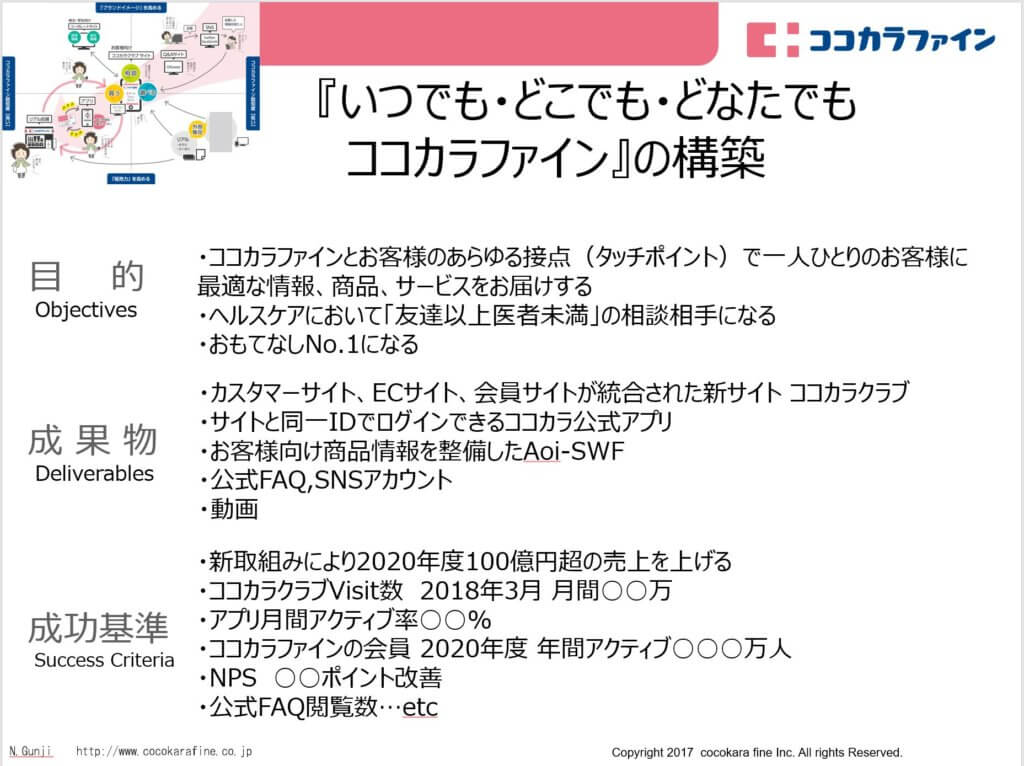 プロジェクトが成功するために最も重要な一つのことはODSC│店舗のICT活用